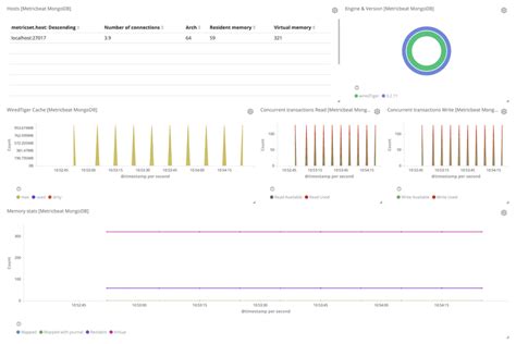 Hosted ELK OpenSearch Prometheus Grafana Logit Io