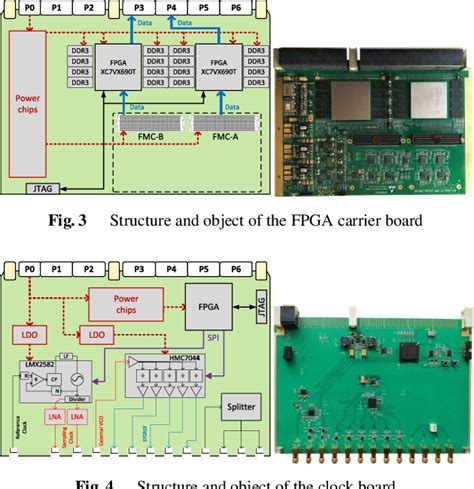 Figure 1 From A 10 4 Gs S High Resolution Wideband Radar Sampling System Based On Tiadc