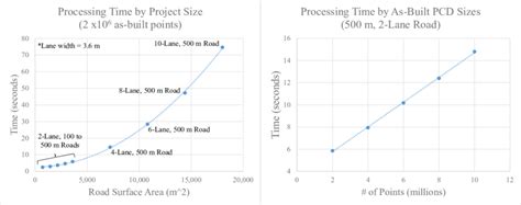 Complexity Of The Proposed Solution Download Scientific Diagram