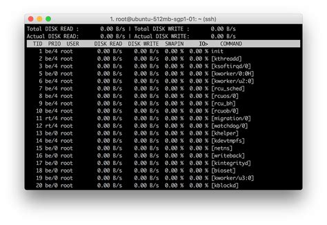 Linux System Monitoring Basics Veesp