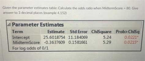 Solved Given The Parameter Estimates Table Calculate The Chegg
