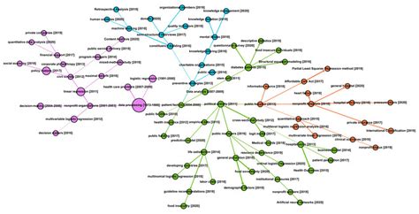 Scientific Evolutionary Pathways Sep Diagram Download Scientific