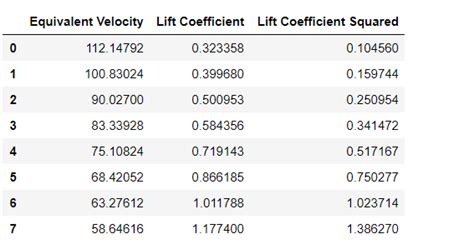 Python How To Create Multiple Dataframes From Multiple Lists