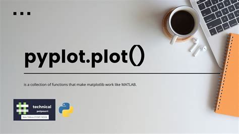 How To Display A Plot In Python Technical Potpourri From Sudipta Deb