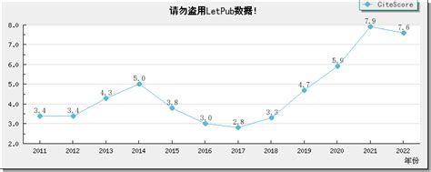 Journal Of Business And Economic Statistics 影响因子3000分，是几区，2022 2023年期刊投稿