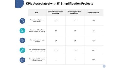 model simplification powerpoint templates slides and graphics