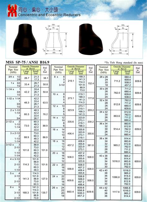 金永祥配管股份有限公司