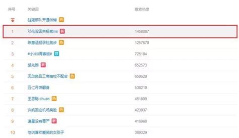 邓伦和杨紫闹掰？双方粉丝掐架，杨紫尴尬取关！剧中