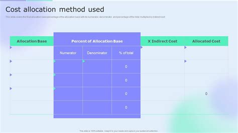 Cost Allocation Method Used Accounting Tools Cost Allocation Ppt Topics PPT PowerPoint