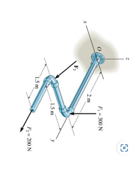 Solved Determine The Resultant Force Enter The Xy And Z