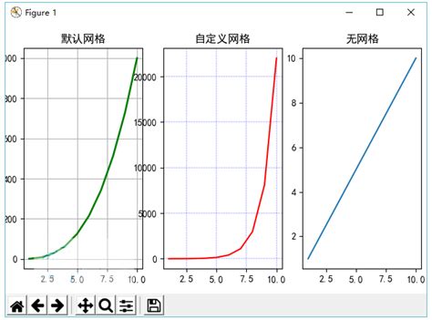Matplotlib網格 Matplotlib教學