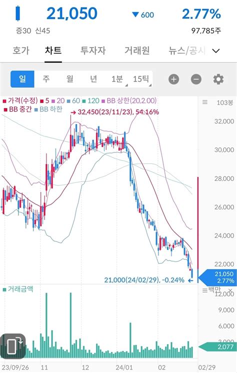 블라인드 주식·투자 Pi첨단소재 회사 정말 문닫음 ㅋㅋ