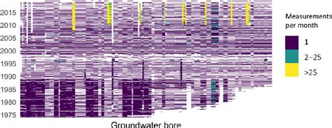 Figure 1 From Forecasting Multiple Groundwater Time Series With Local