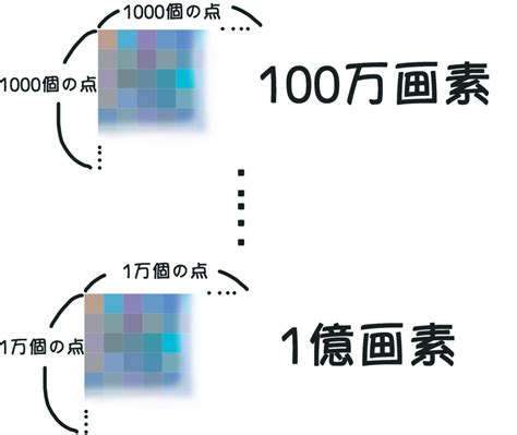 写真の画素数と解像度をわかりやすく解説しますカメラの基礎 カメラ道