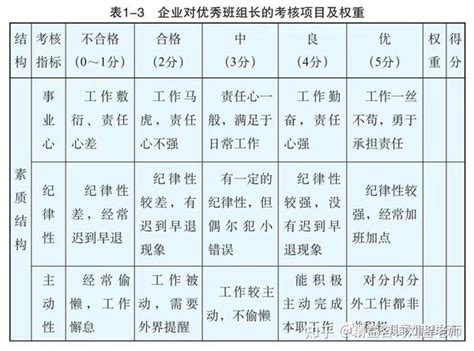达到优秀标准的班组长，是怎样的？ 知乎