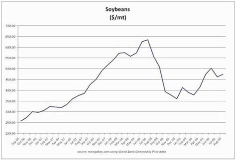 Commodities Golpeados Por La Crisis Página 2