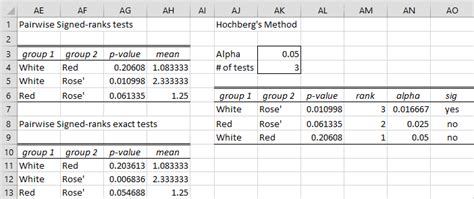 Friedman Test Post Hoc Tests Real Statistics Using Excel