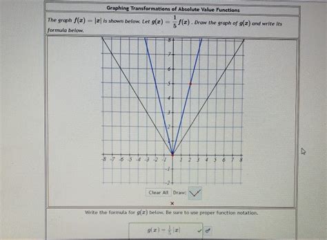 solved graphing transformations of absolute value functions