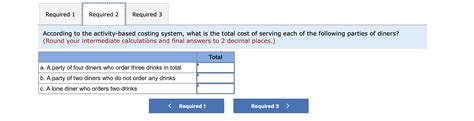 Solved Problem Algo Compute And Use Activity Rates To Chegg