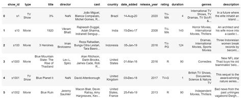 Using The Kaggle Datasets Api In Python Codesolid Documentation