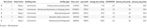 Predicting Site EUI Using Machine Learning Datadance