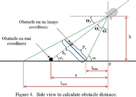 Figure 4 From Vision Based Automated Guided Vehicle For Navigation And