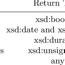 Types Of Expressions Their Return Type And Applied Conversion Download Table