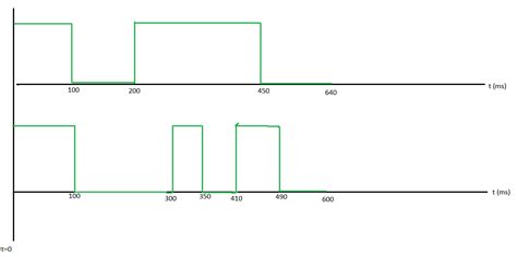 Msp430fr5739 Arbitrary Timed Pulse Generation On Msp430 Platform Msp Low Power