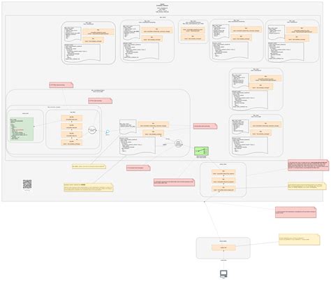 逆向工程与云原生现场分析 Part3 —— Ebpf 跟踪 Istioenvoy 事件驱动模型、连接建立、tls 握手与 Filterchain 选择 Mark Zhu 的博客