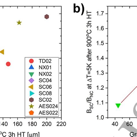Astm E112 13 Grain Size No í µí°º Average Grain Diameter Size And Download Scientific