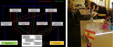 Spelsimulaties And Design Based Education
