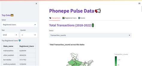 GitHub Vishakanilavan Phone Pulse Data Visualisation I Have Created