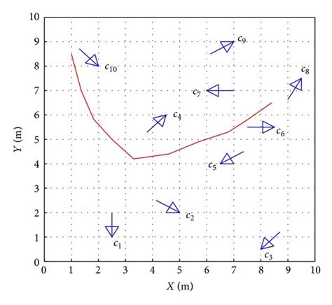 The Deployment Of Cameras And The Trajectory Of The Target Download Scientific Diagram