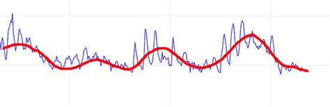 Respiratory Rate Measuring With Thermistor Programming Arduino Forum