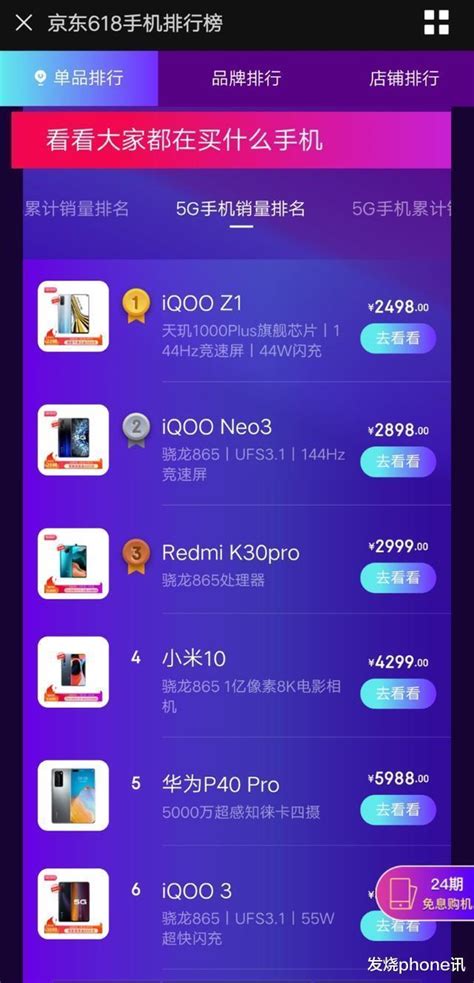 Iqoo Z1大放異彩！618輕鬆斬獲多平台5g銷量冠軍 每日頭條