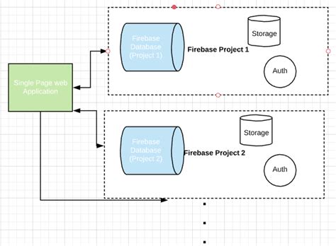 Connecting Angular With Multiple Firebase Projects By Handerson Contreras Medium