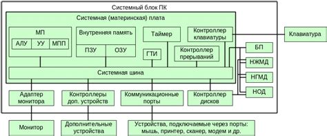 Мини-эвм