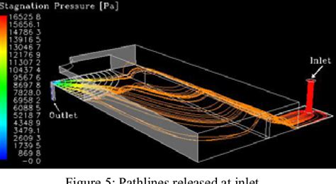 Figure 1 From Computational Modeling Of A Piezoelectrically Actuated Microvalve For The Control