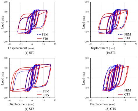 Sustainability Free Full Text Experimental Study On The Seismic