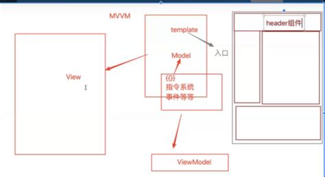 Vue组件入门知识全梳理javascript服务器之家