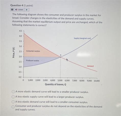 solved the following diagram shows the consumer and producer
