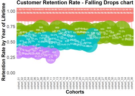 Chapter 22 Empirical Models Marketing Research