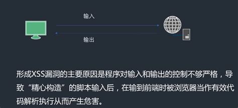 Xss漏洞介绍及反射型xss 腾讯云开发者社区 腾讯云