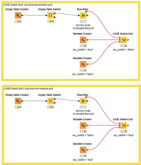 Case Switch End Flow Variable Unexpected Behaviour Knime Analytics