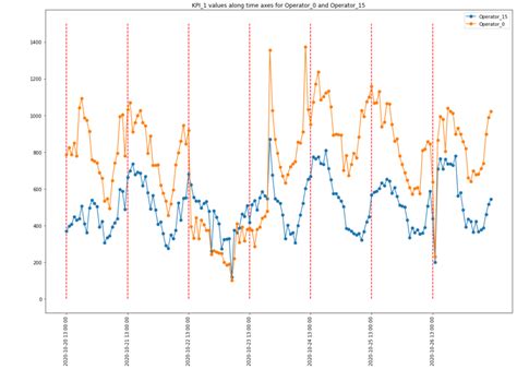 Single Model Based Anomaly Detection For Multi Item Datasets By Halil