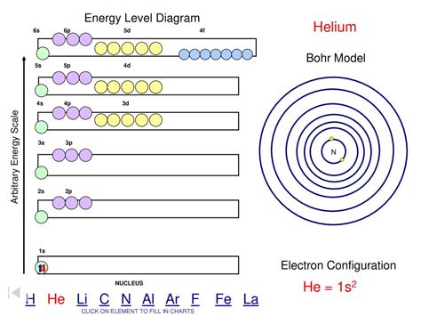22 Bohr Diagram Helium MaryannLeland