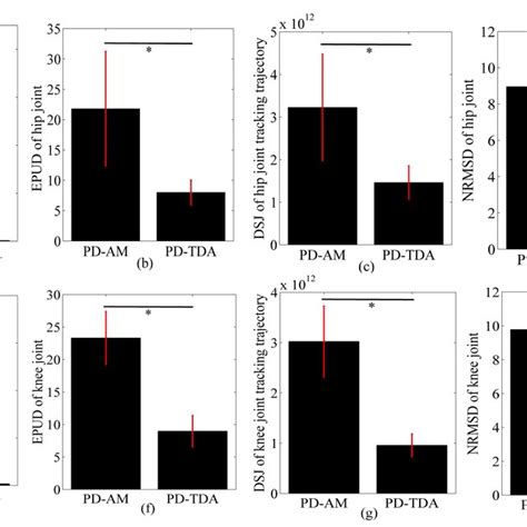 Pdf Human Robot Cooperation Control Based On Trajectory Deformation Algorithm For A Lower Limb