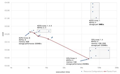 Performance Model For The Rtm Demonstrator Automatically Generated By Download Scientific