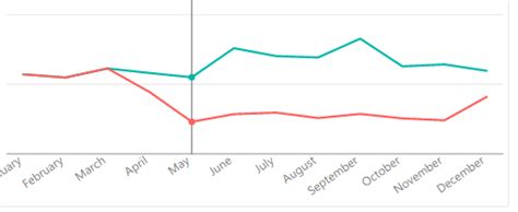 Solved Line Charts With Cumulative Values Microsoft Fabric Community