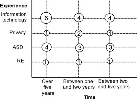 Feasibility Study Participants Experience Download Scientific Diagram